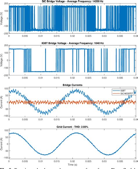 Figure 8 From Model Predictive Control Driven Transformer Coupled Parallel Hybrid Si Igbt Sic