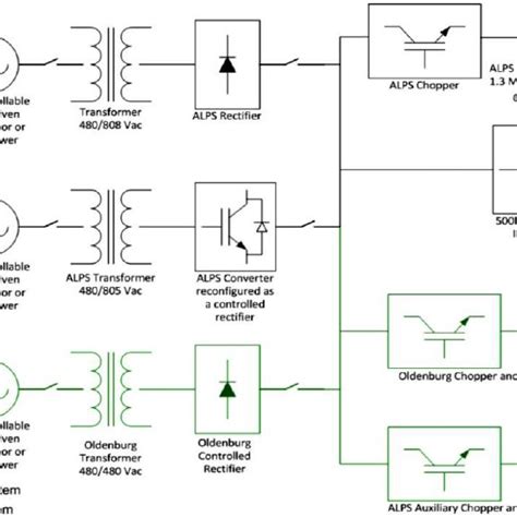 Schematic Diagram Of Dc Microgrid The Entire Grid Can Be Operated At