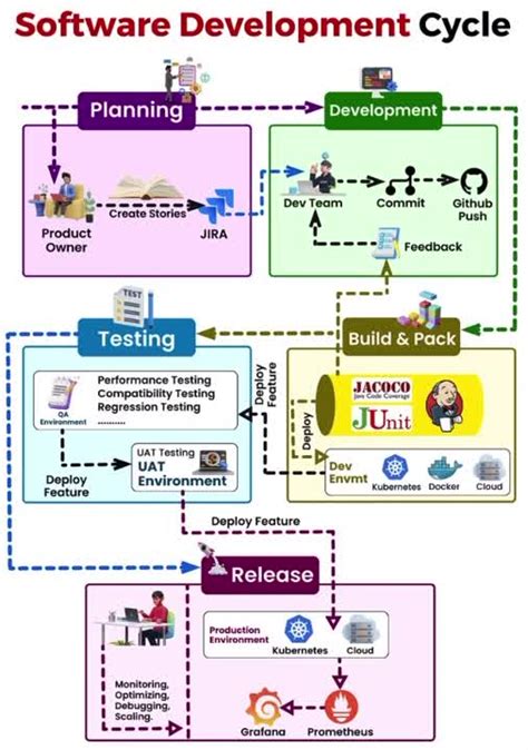 Shubham Desai On Linkedin Softwaretesting Testing Qa