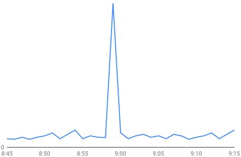 abstracting sharding with vitess and distributed deadlocks cash app