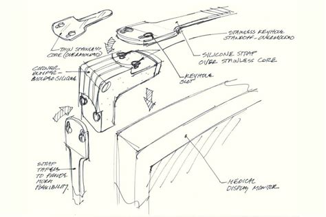 12 Step Product Development Process