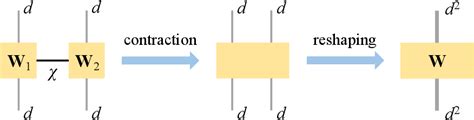 quantum inspired tensor neural networks for option pricing paper and