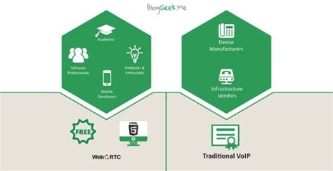 What Is WebRTC Adapter Js And Why Do We Need It BlogGeek Me