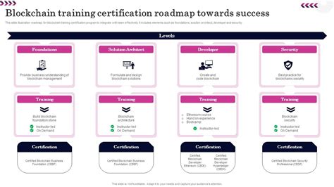 Blockchain Training Certification Roadmap Towards Success PPT Template