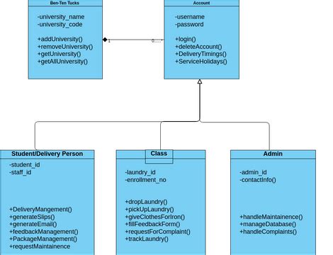 Class Diagram 비주얼 패러다임 사용자 기여 다이어그램 디자인