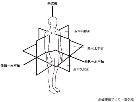 三重県名張市 秋山整形外科クリニックwebsite