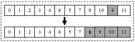 example of the insert method download scientific diagram