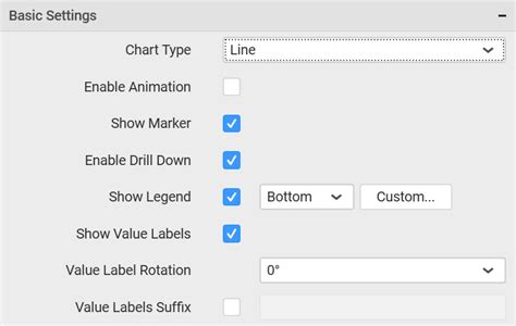 Configuring And Formatting Line Chart With Code Alpana Dashboard Designer Code Alpana
