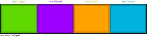 Css Width Vs Flex Basis
