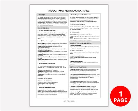 Gottman Method Cheat Sheet Gottman Communication Love Maps Couples