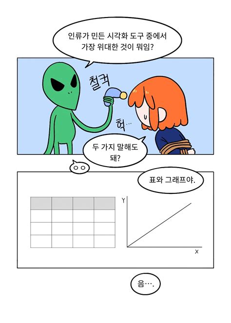 쉽게 배우는 Ai 4 표와 데이터 셋 요즘it