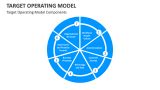 Target Operating Model Template For PowerPoint And Google Slides PPT Slides