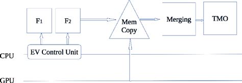 Figure 1 From Evaluating A High Dynamic Range Algorithm For Real Time