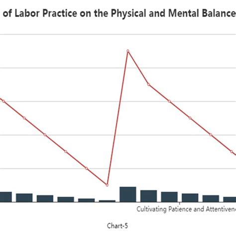 Definition And Significance Of Labor Practice Download Scientific Diagram
