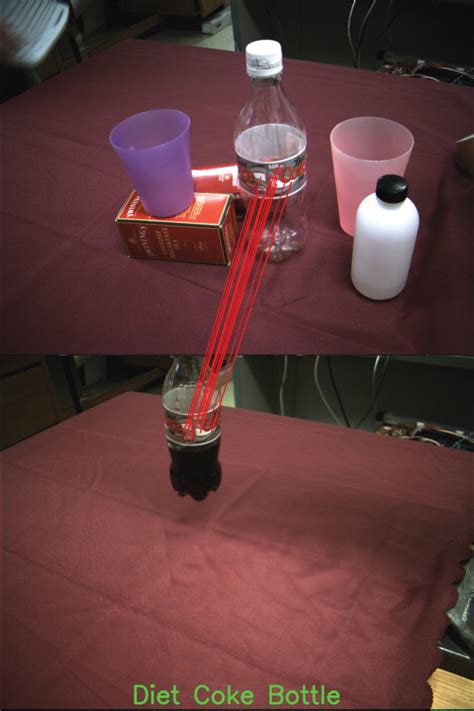 Object Recognition Results Download Scientific Diagram