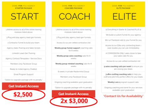 Tyler Narducci Review Is His Done For You Agency Legit