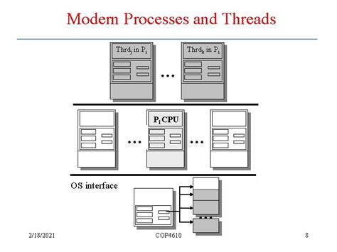 Outline Process Management Process Manager Hardware Process Process