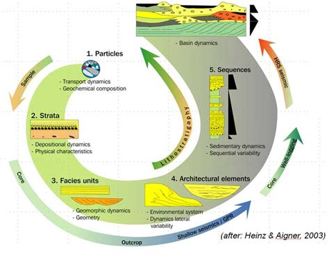 Sequence Stratigraphic Framework Sepm Strata