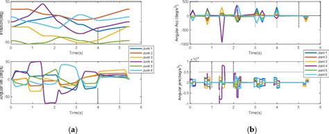 Figure 15 From Smooth Interpolation Design With Consideration Of Corner