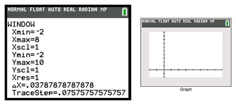 Use A Graphing Calculator In Dot Mode And The Window Indicat Quizlet