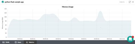 Monitoring Pipelines · Codefresh Docs