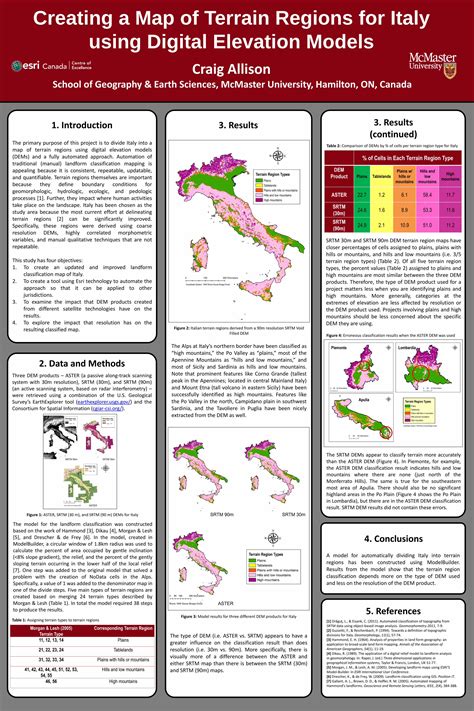 pdf creating a map of terrain regions for italy using digital