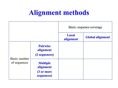 Sequence Analysis Ppt