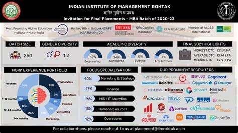 Pranav Sathish On Linkedin Campusplacements Campusrecruitment