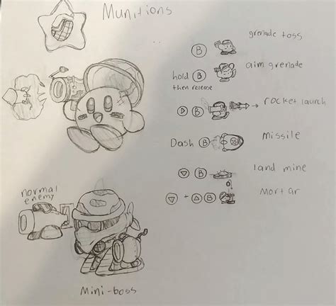 I Designed A Kirby Copy Ability R Kirby