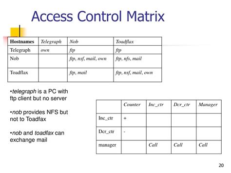 Role Based Access Control Matrix Template Excel