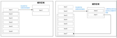 AndroidListView 的各种使用方法 葡萄籽pp 博客园