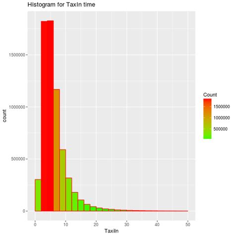 R Exercises Descriptive Analytics Part 5 Data Visualisation
