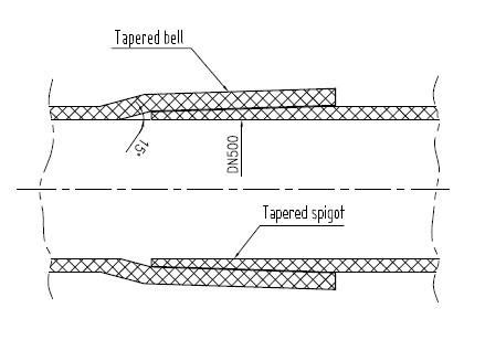 Bell And Spigot Joint Pipe Supply From Ibc Metal Group