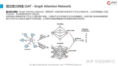 3 图注意力网络（gat） 知乎