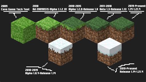 Minecraft Grass Block Becoming A Grass Block In Minecraft Real Life