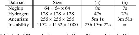 Figure 1 From A Practical Approach To Morse Smale Complex Computation Scalability And