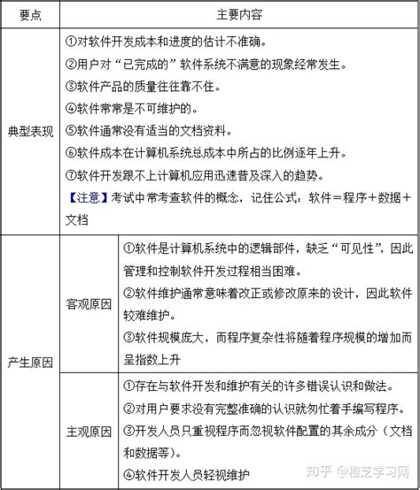 软件工程第3版齐治昌pdf 张海藩软件工程导论第6版笔记和课后习题详解 csdn博客