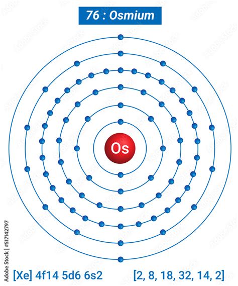 Os Osmium Element Information Facts Properties Trends Uses And