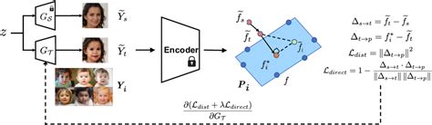 Few Shot Hybrid Domain Adaptation Of Image Generators Paper And Code