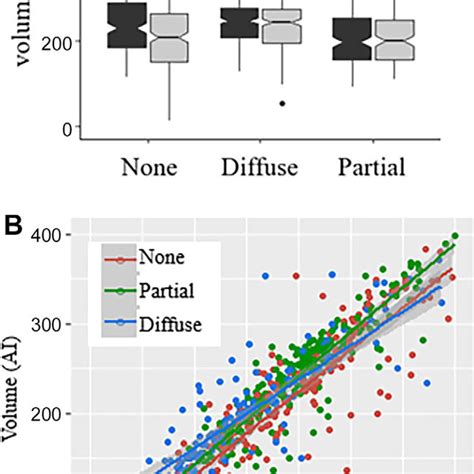 Left Ventricular Lv Volume And Performance Of Deep Learning Download Scientific Diagram