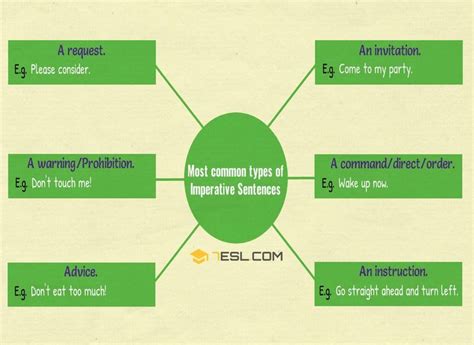 Imperative Sentences Key Usage Rules And Examples • 7esl Imperative