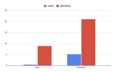 github sparkpost libby react a react component development and testing
