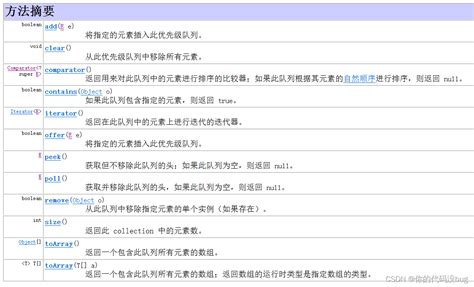 Java中的优先队列priorityqueue的使用及相关方法priorityqueue P New Priorityqueue