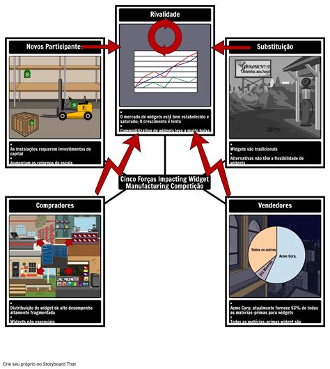 Exemplo de Cinco Forças Storyboard por pt examples