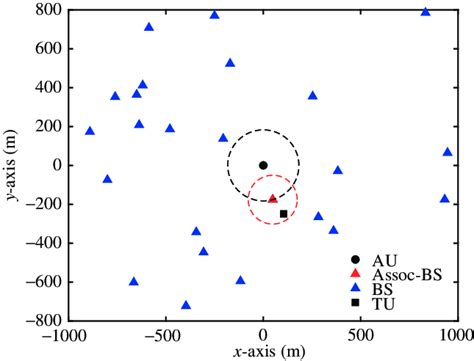 Color Online Downlink Multi Cell Networks With Co Existence Of Au And Tu Download