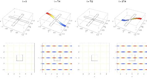 The Eigenmode Corresponding To The Dirac Cone Vertex At The Normalised