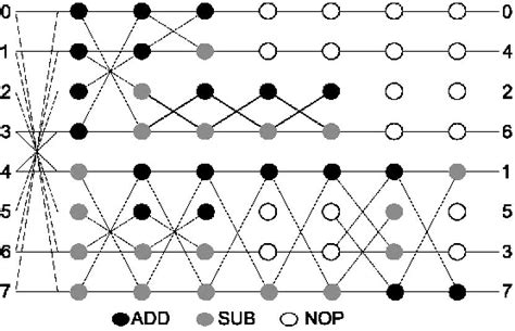 Figure 4 From Design Of Ultra Low Power Arithmetic Structures In Adiabatic Logic Semantic Scholar