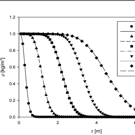 The Dots Show Convective Vertical Flows For Incompressible Fluids With