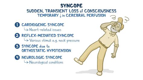 Approach To Syncope Clinical Sciences Osmosis Video Library