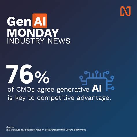 netcore cloud on linkedin netcoregenai genaimonday aiinmarketing aitrends genai aiadoption